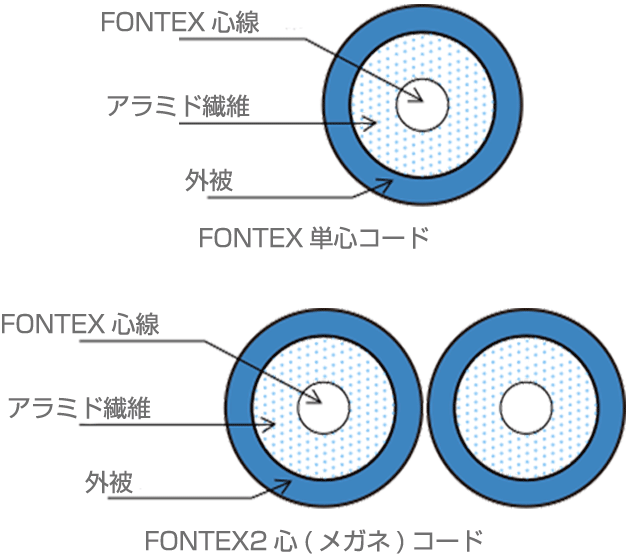 光ケーブル(AOCケーブル) の製品情報 – 株式会社エクセス
